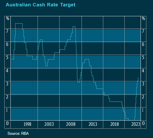 How do interest rates affect your investments?